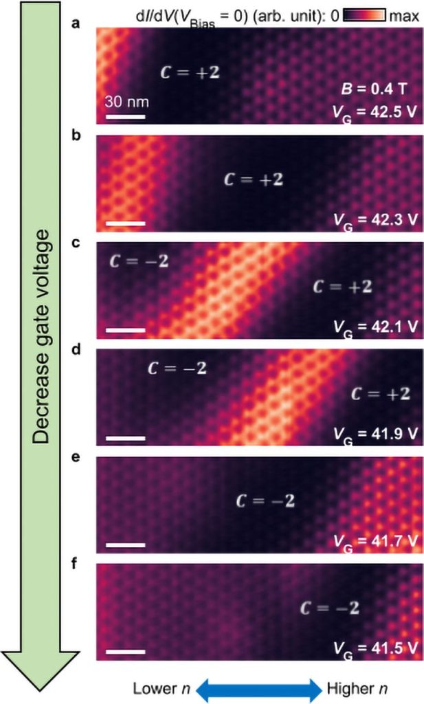 Quantum Control Unlocked: Creating Resistance-Free Electron Channels