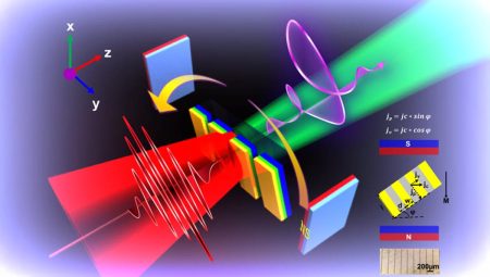 Tiny Stripes Unlock Powerful Terahertz Control for Faster Data and ...