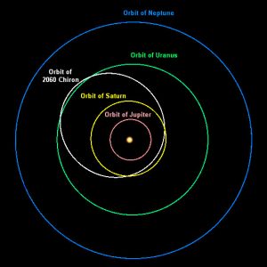 Chiron May Possess Saturn-Like Rings
