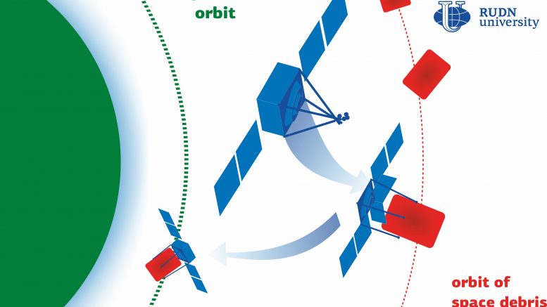 Imaging Space Debris in High Resolution to Track Hazardous Space Junk