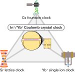 Redefining the Second: The Breakthrough Optical Clocks Revolutionizing ...