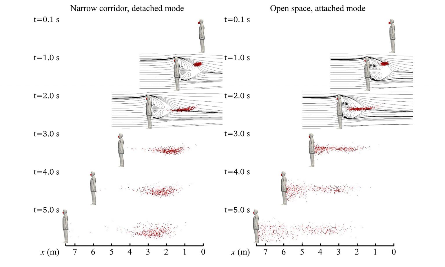 Safe Social Distancing Alert: Long Streams of Virus-Laden Droplets Can ...