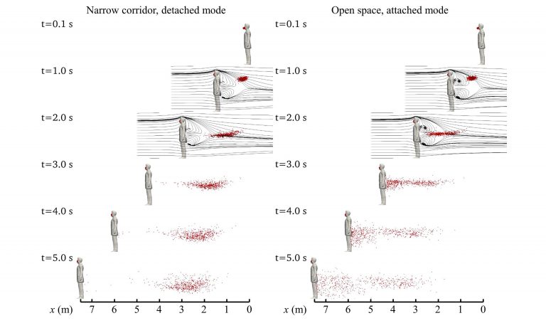 Safe Social Distancing Alert: Long Streams of Virus-Laden Droplets Can ...