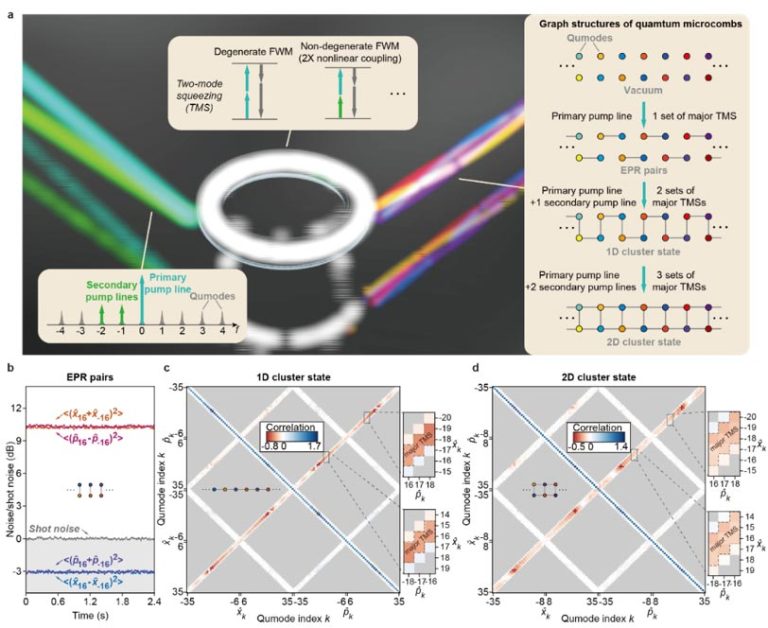 Lasers in a Loop: How a Micro Ring Just Shattered Quantum Limits