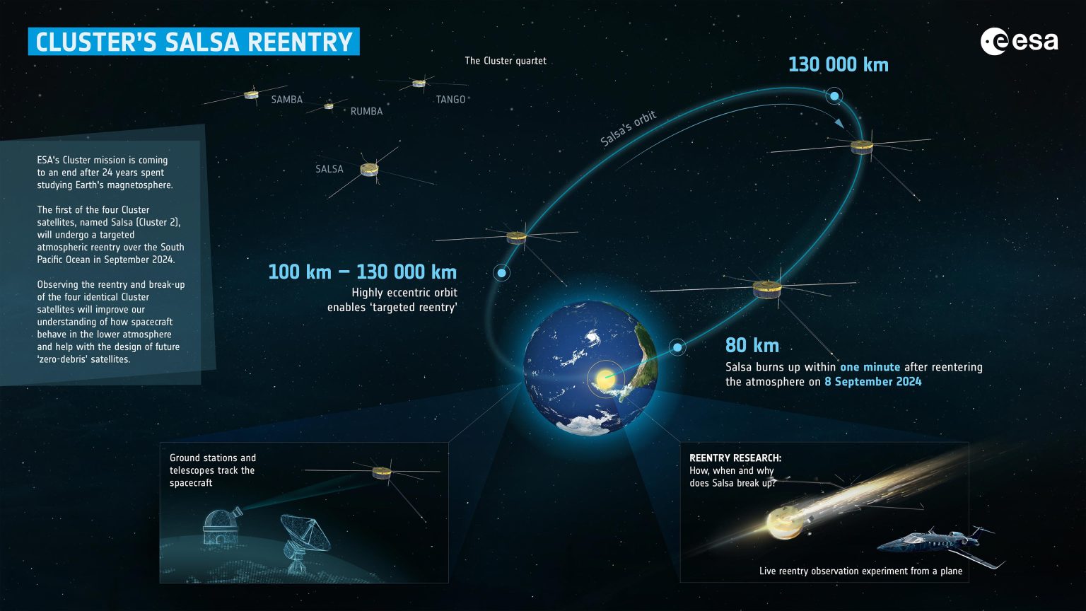 Salsa’s Spectacular Reentry: Watching a Satellite Fall From Space Live