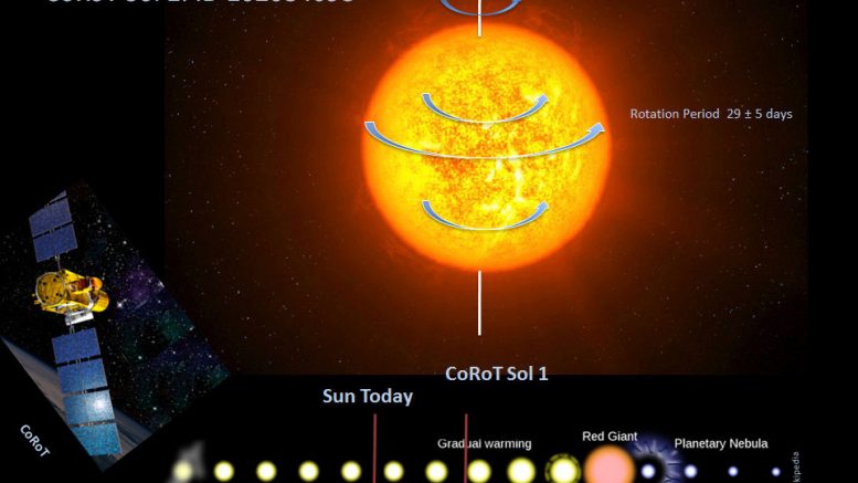 NASA Kepler Mission Update