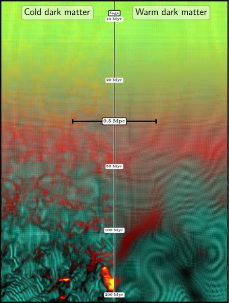 Ghostly Radio Glow From the Cosmic Dark Ages May Expose Dark Matter