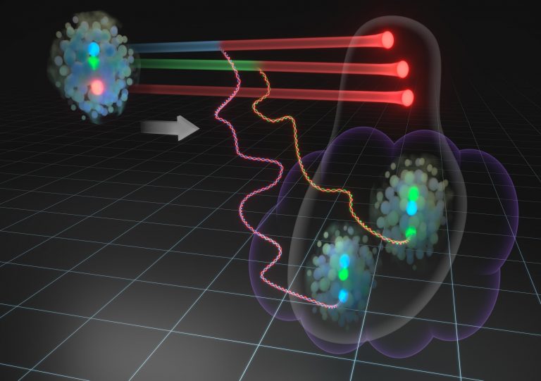 Gluon Exchange Model Simplifies the Internal Structure of Protons and ...