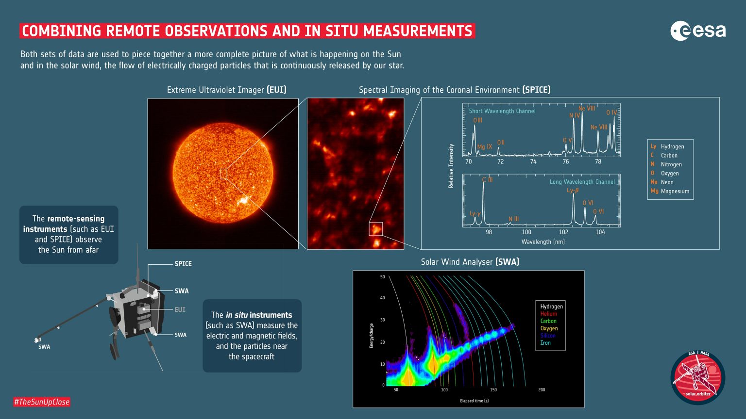 Solar Orbiter Snaps Closest Pictures Ever of the Sun – Reveals New ...