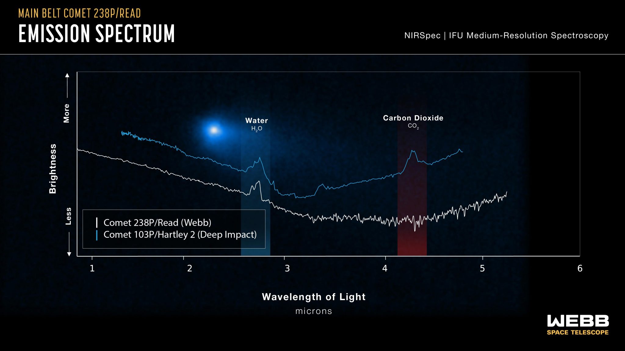 Unexpected New Quest for Astronomers After Webb’s Mysterious Find in ...