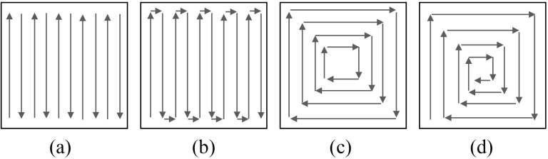 A Recipe for 3D-Printing Food: Additive Manufacturing of Edible Materials