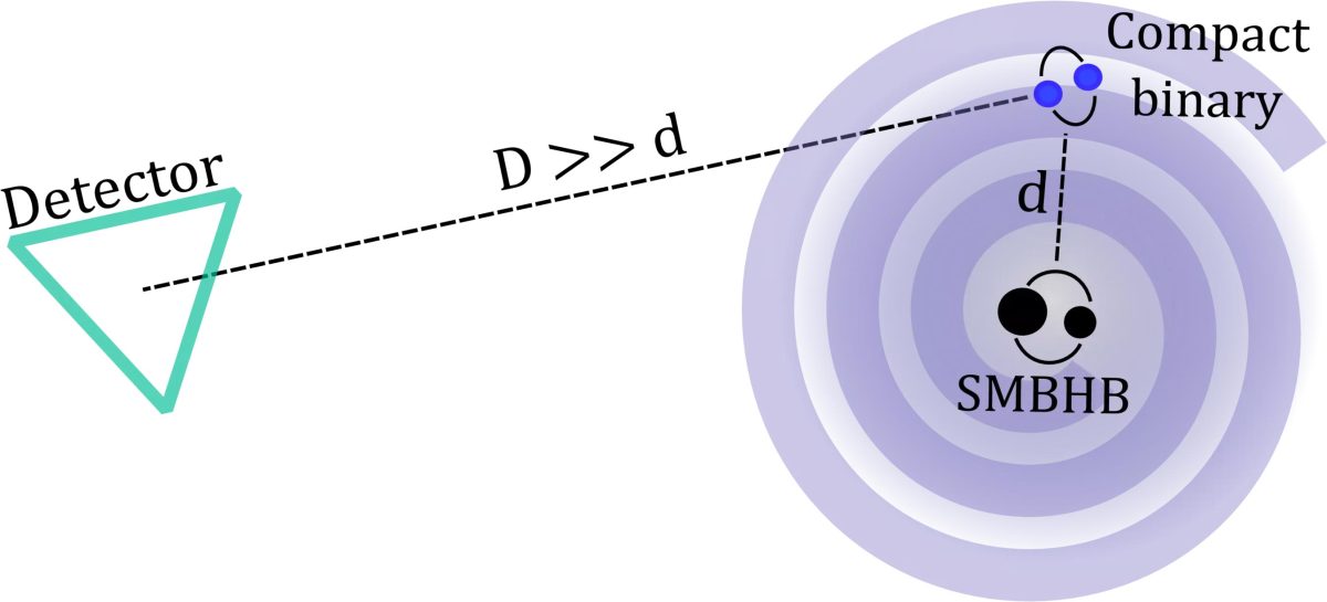 Scientists Just Discovered a New Way to Spot Hidden Supermassive Black ...