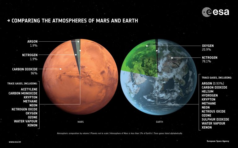“Puzzling and Surprising” New Gas Signatures Discovered by ExoMars ...