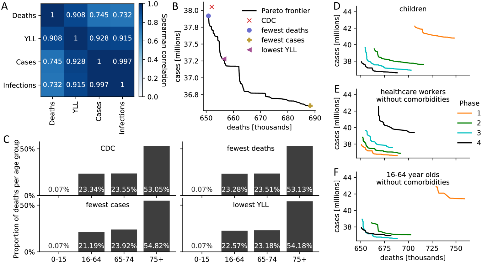 Did the CDC’s COVID-19 Vaccine Prioritization Strategy Work?