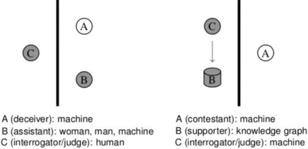 Are Machines Truly Thinking? Modern AI Systems Have Finally Achieved ...