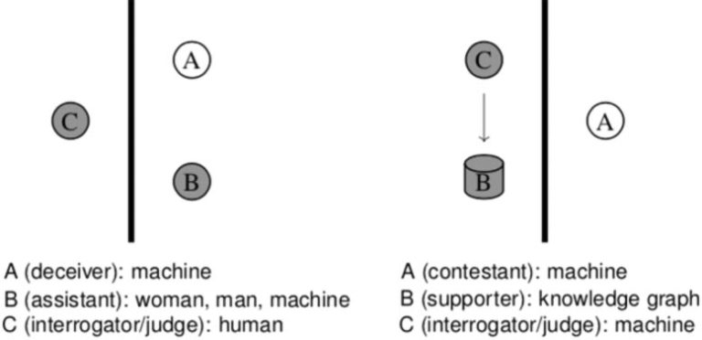 Are Machines Truly Thinking? Modern AI Systems Have Finally Achieved ...