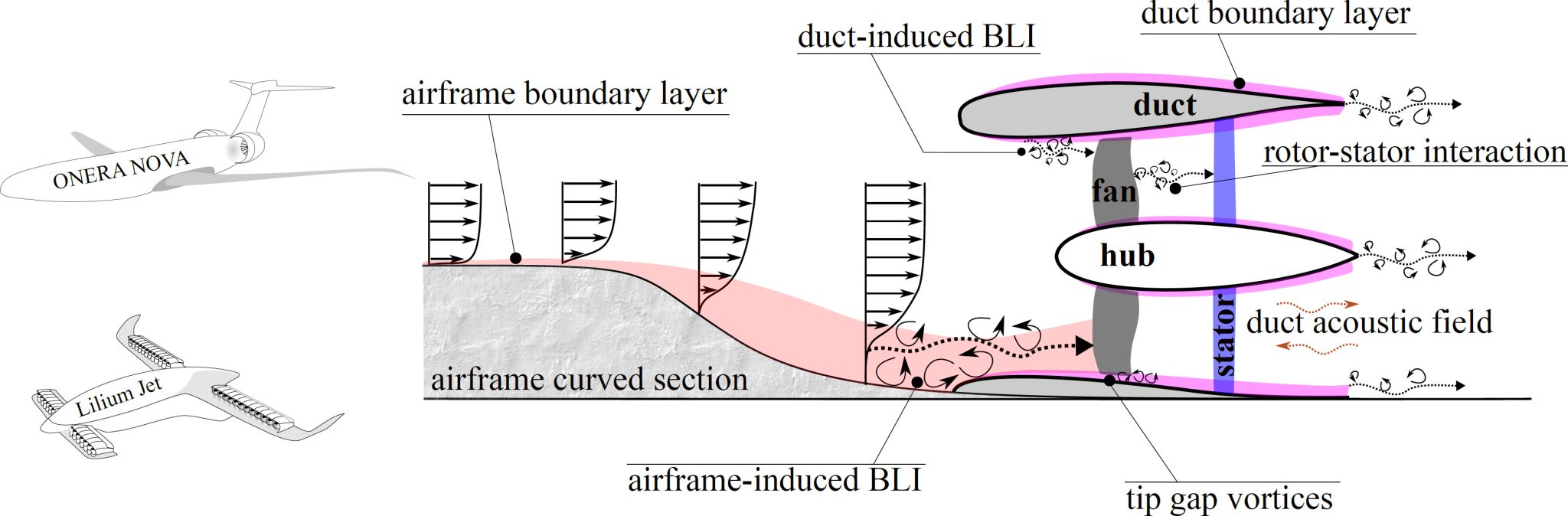 Mystery of Embedded Engine Noise Unraveled – New Research Paves the Way ...