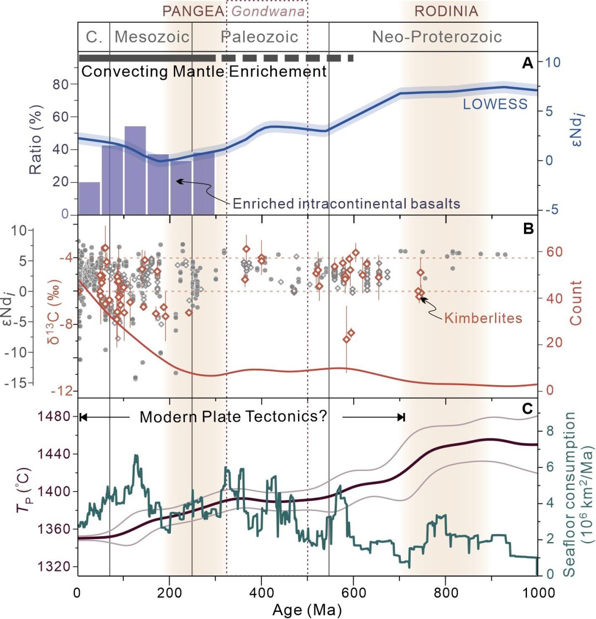 Earth’s Mantle Got a Makeover 300 Million Years Ago, Study Finds
