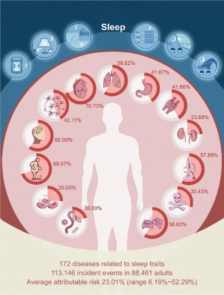This One Sleep Habit Could Be Secretly Wrecking Your Health