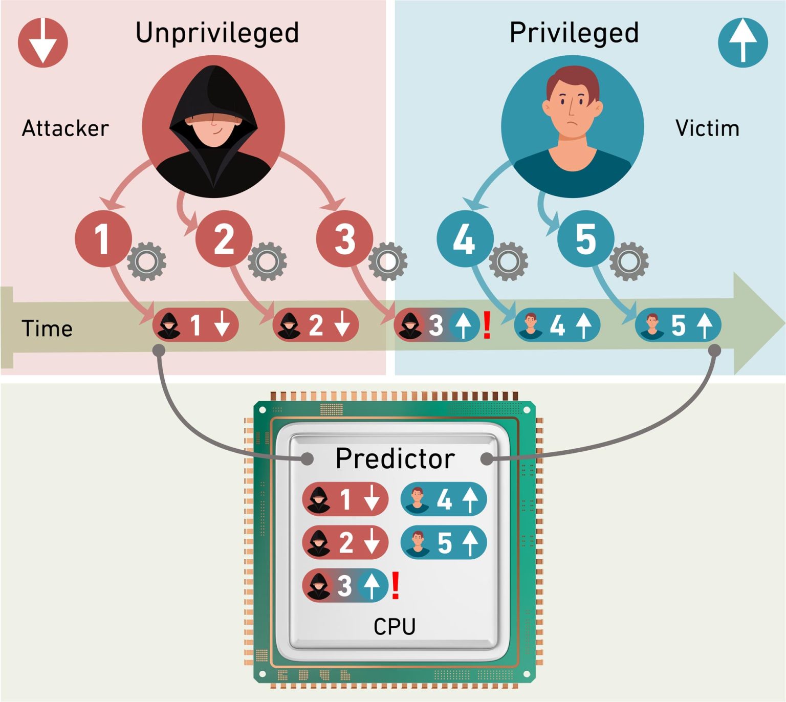 Intel’s Memory Leak Nightmare: 5,000 Bytes per Second in the Hands of ...