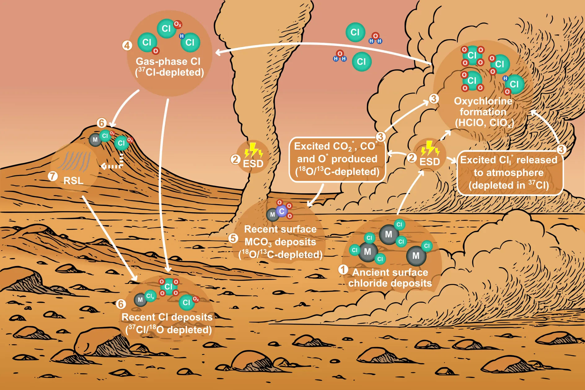 Mars Isn’t Just Red – It’s Electrically Alive, Scientists Reveal