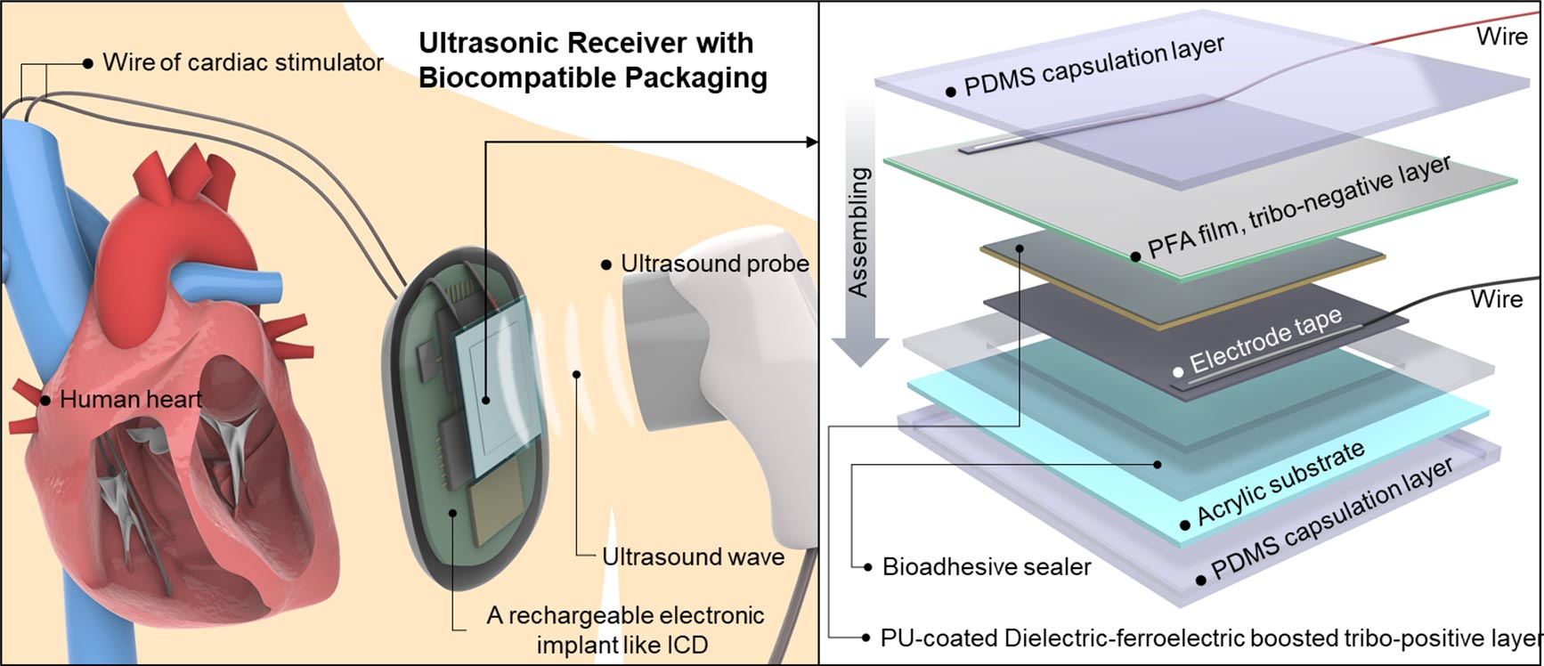 This Ultrasonic Tech Can Charge Devices Through Water