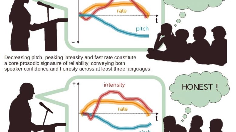 To Cheat or Not To Cheat? Cognitive Control Can Drive Cheaters To Be ...