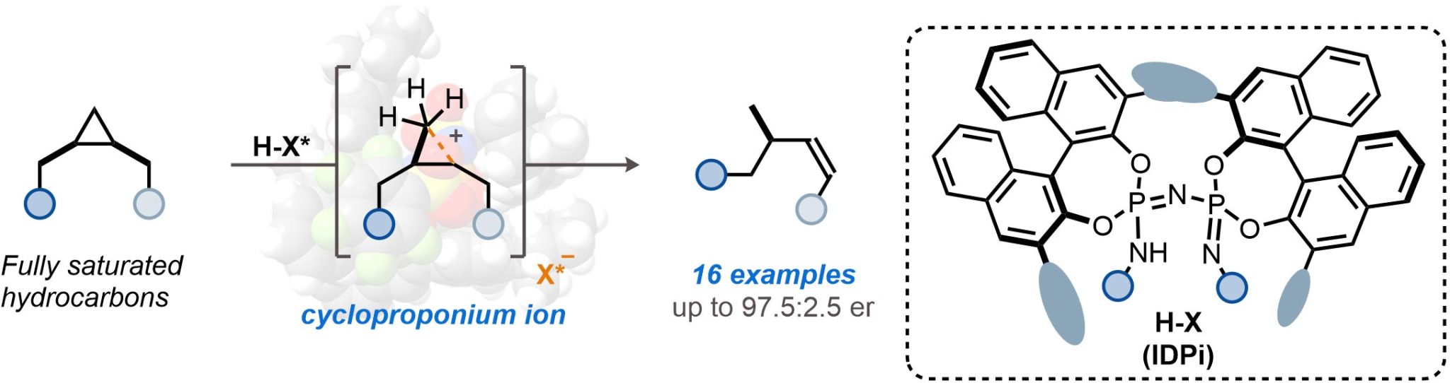 Catalyst Magic: Game-Changing Method for Alkane Activation Discovered ...