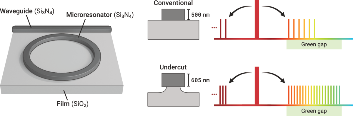 Brighter Than Ever: Tiny Green Lasers Are Changing the Game