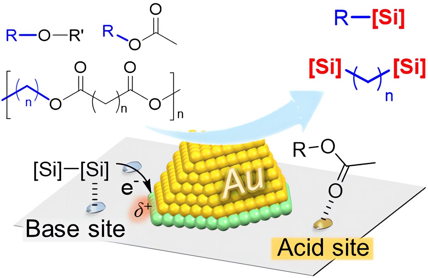 Gold Nanoparticle Catalyst Helps Turn Plastic Waste Into Useful Compounds