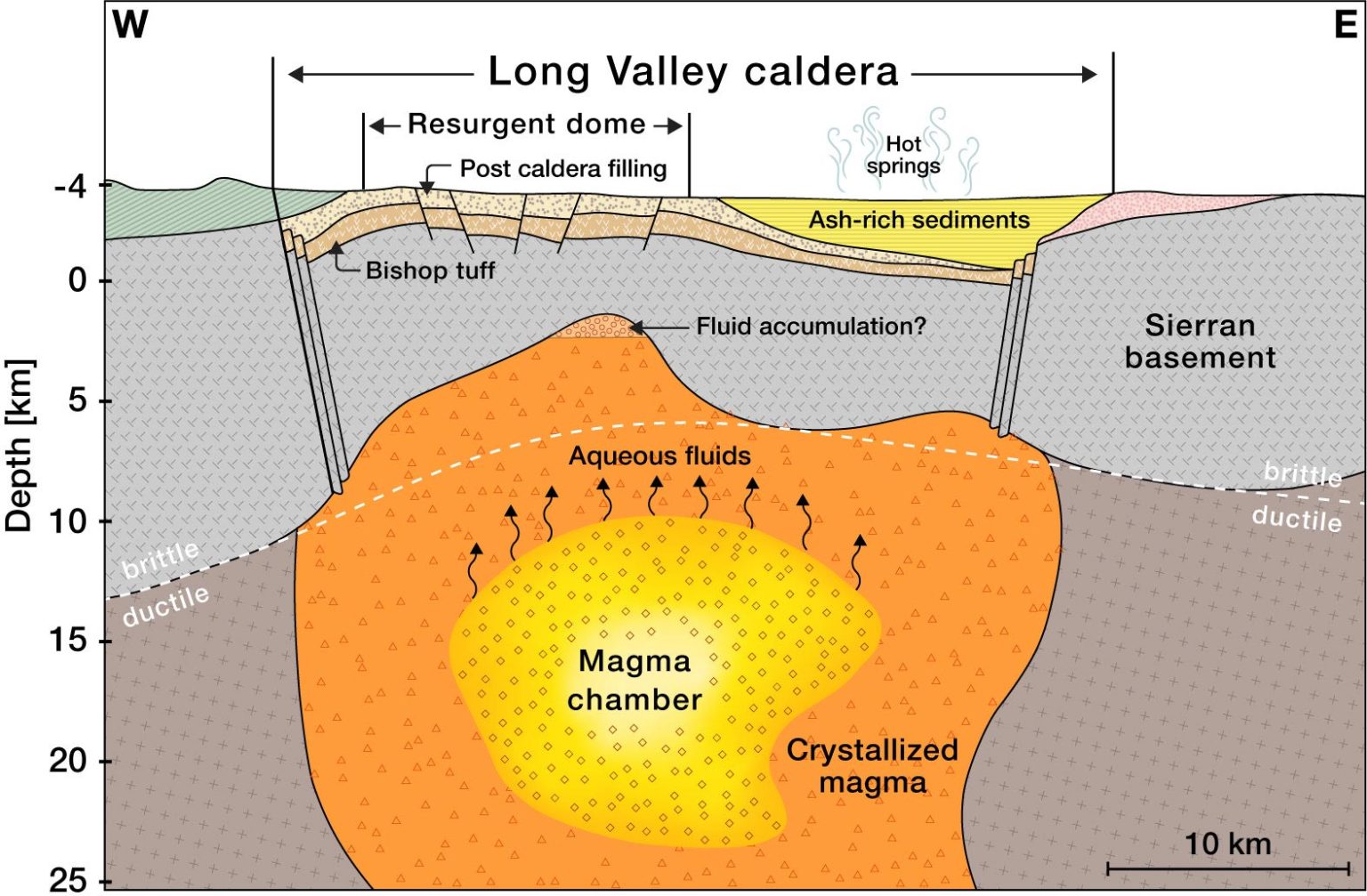 California Supervolcano: Caltech’s “Chilling” Discovery in Long Valley ...