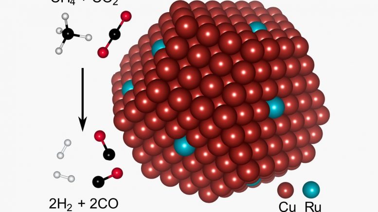 Researchers Unveil New Platform for Catalytic Syngas Conversion