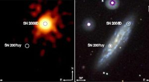Links Between Core Collapse Supernovae and Star Formation Established