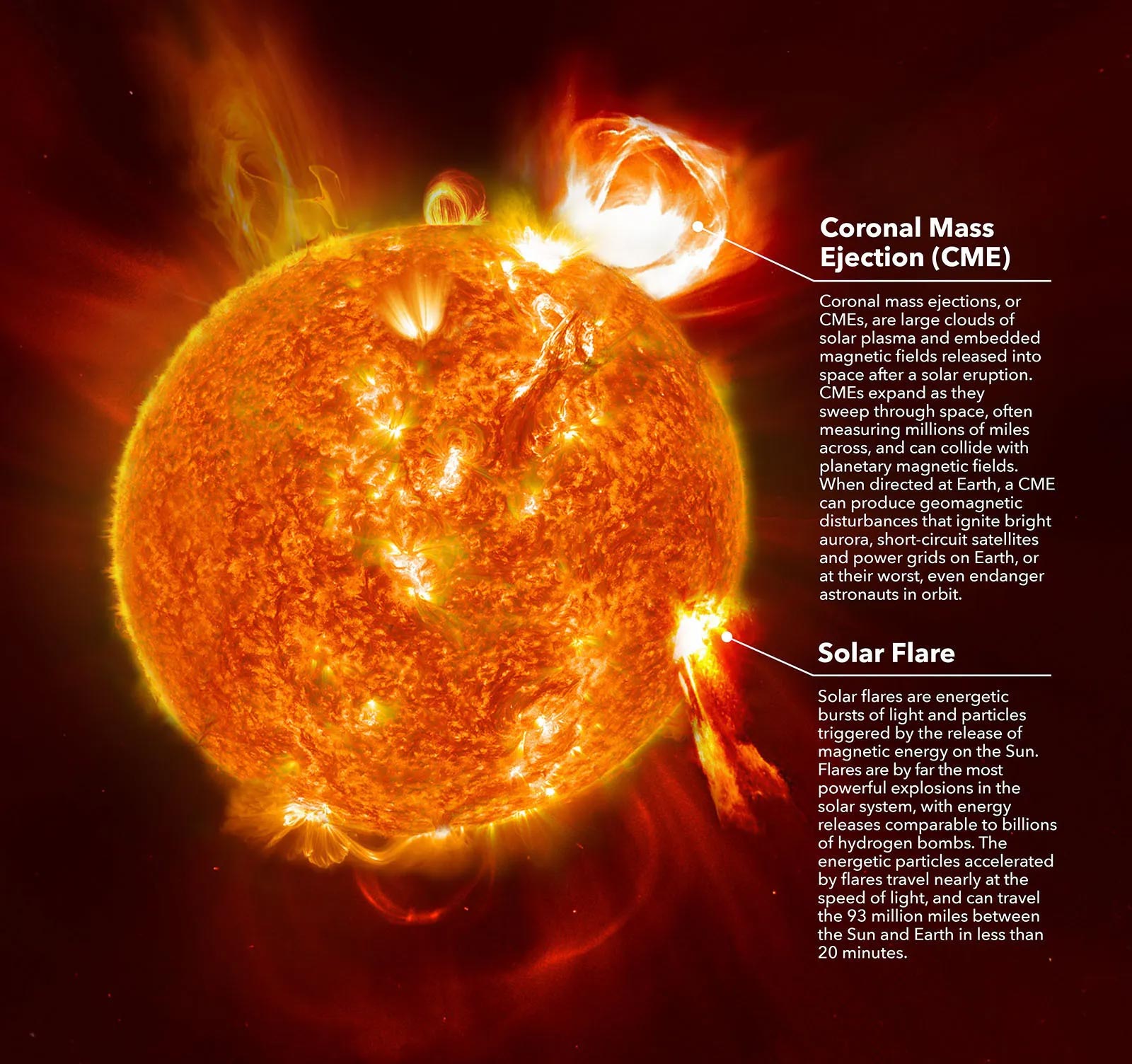NASA Captures Sun s Fury Strongest Solar Flare Since 2017 NASA Captures Sun s Fury Strongest Solar Flare Since 2017