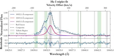 First Evidence of Coronal Rain on a Cold Star?