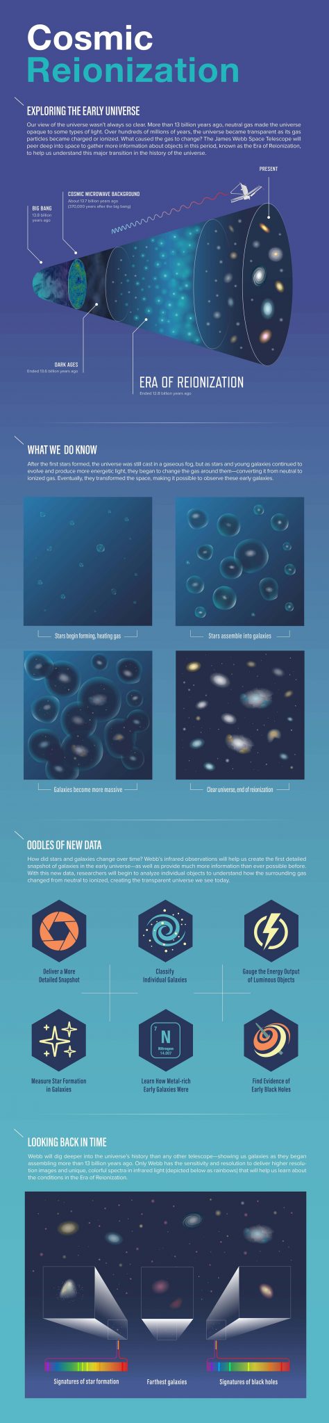 Time Traveling to Deliver the Unseen: Mapping the Early Universe With ...