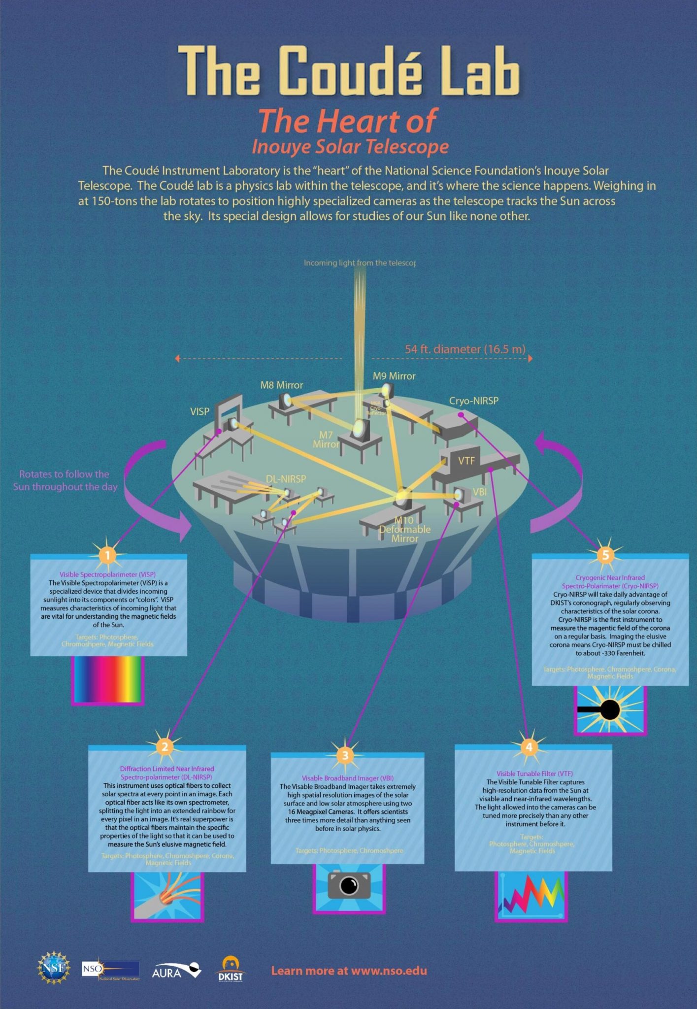 New Solar Telescope Produces Most Detailed Images of the Sun Ever [Video]