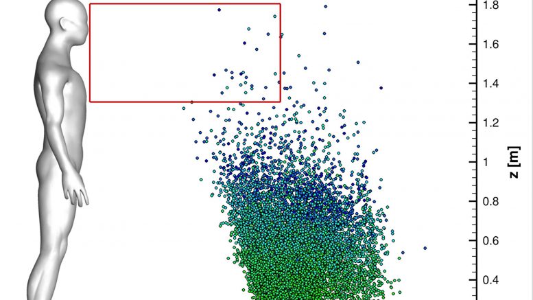 Safe Social Distancing Alert: Long Streams of Virus-Laden Droplets Can ...