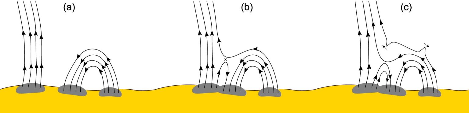 Strange Phenomenon on Sun Imaged by Solar Orbiter for First Time ...