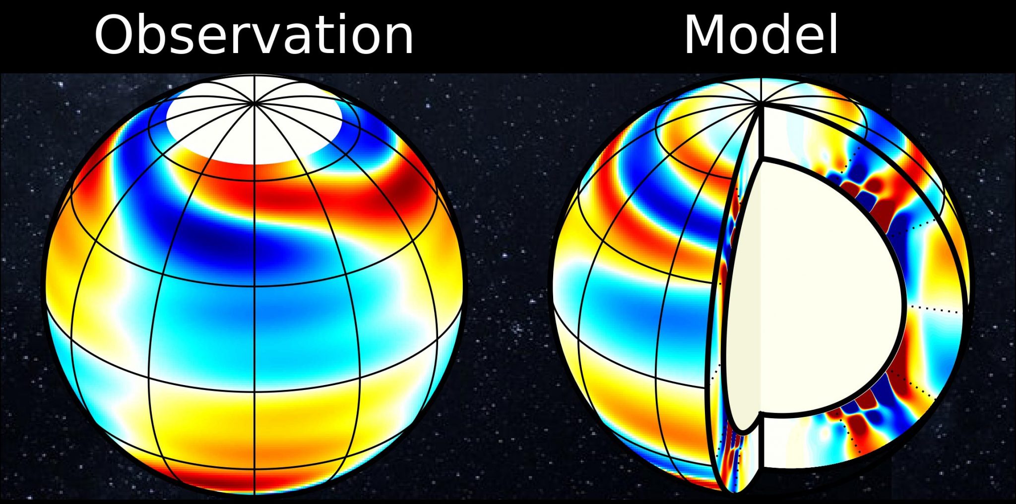 Resonant Modes: Long-Period Oscillations of the Sun Discovered