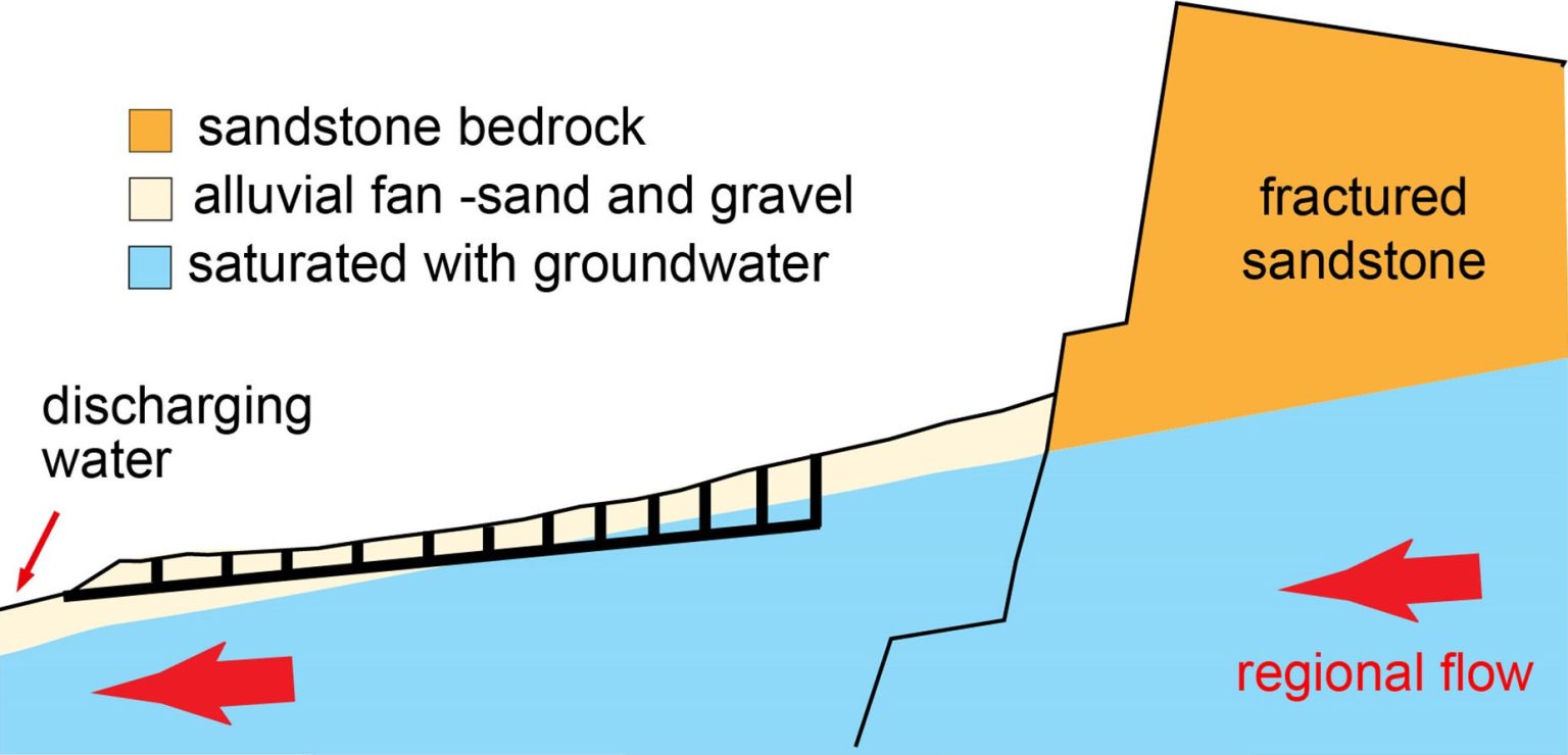 Desert Paradox: The Sahara’s Lost Civilization That Defied Nature’s Odds