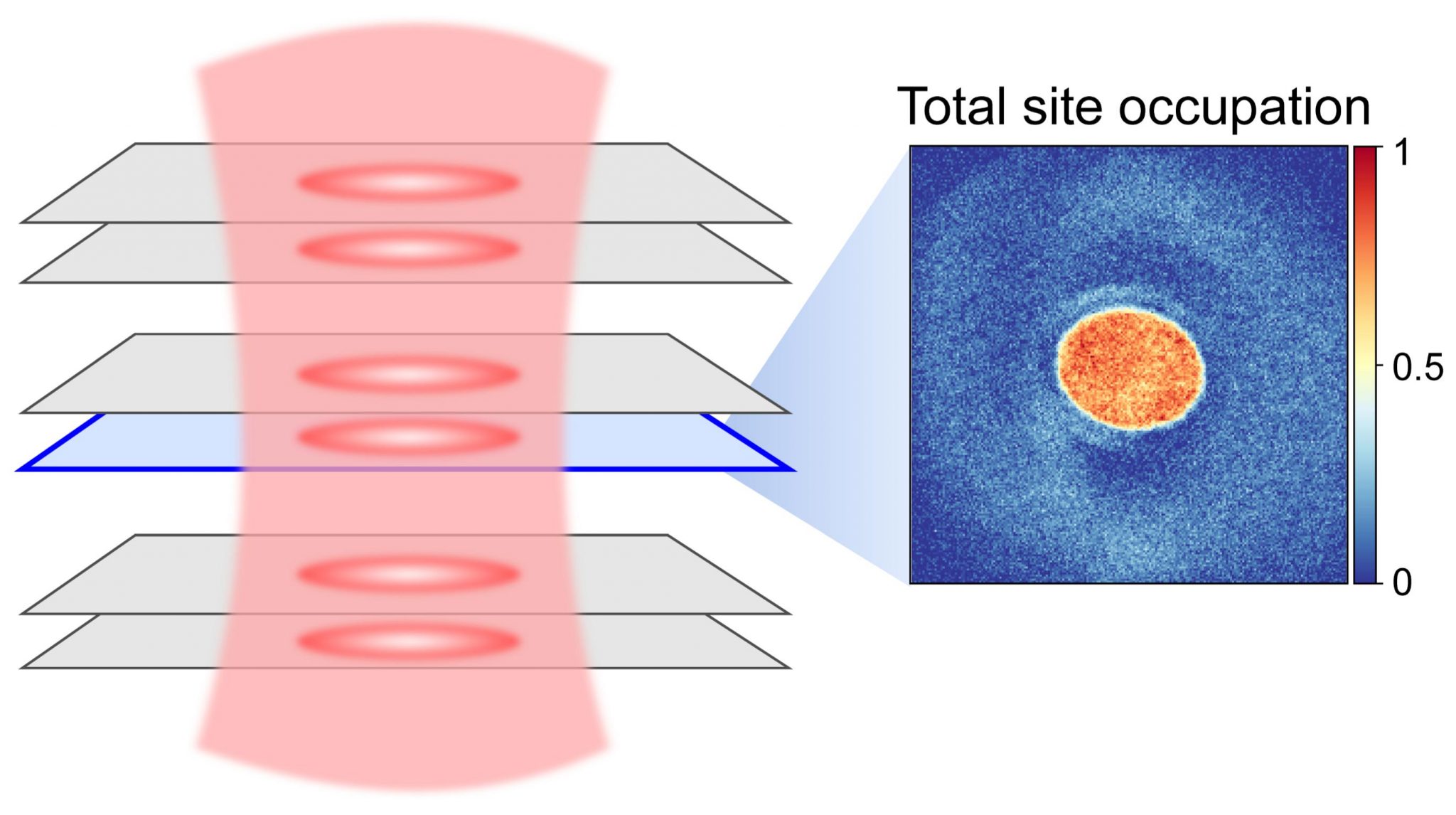Unusual Quantum Phenomena: Physicists Observe Competition Between ...