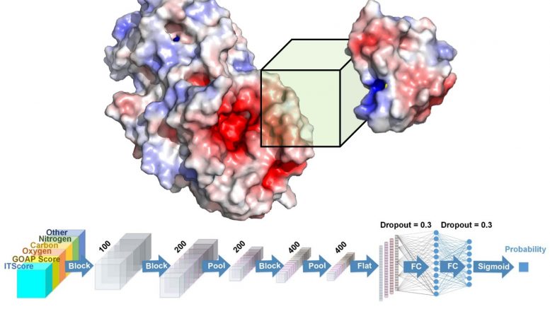 Creating Better Drugs With This ‘Lemon’ for Machine Learning