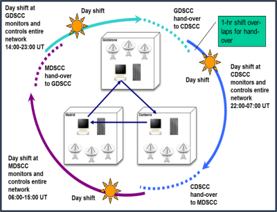 What Does NASA’s Deep Space Network Do?