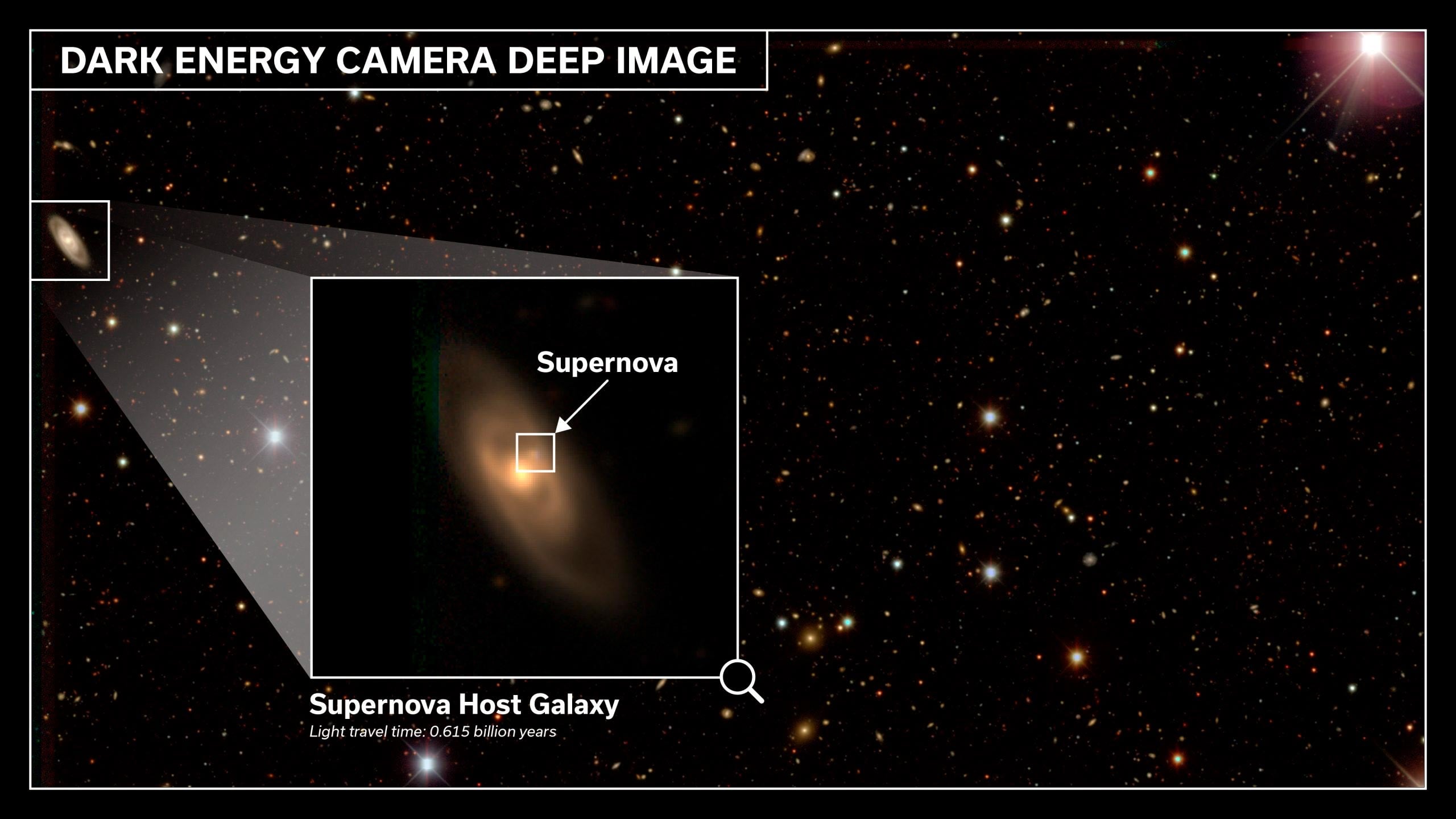 Dark Energy: The Largest Supernova Study Ever Is Changing Our Understanding of the Universe
