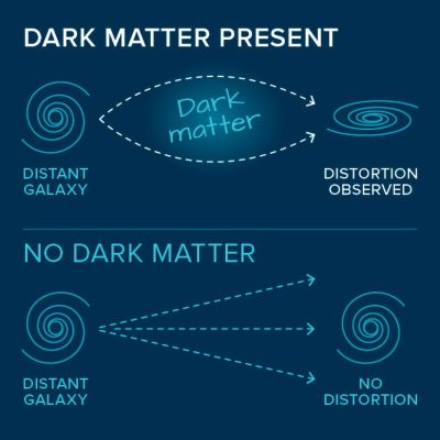 Science Simplified: What Are Dark Matter and Dark Energy?