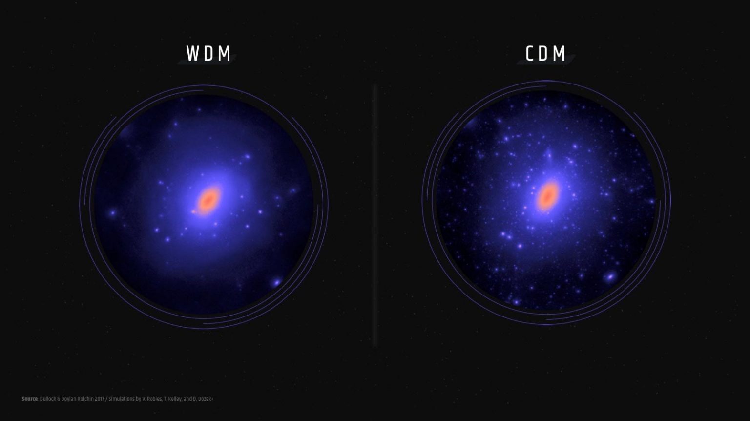 Dark Matter Breakthrough Allows Probing Three of the Most Popular ...