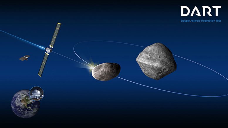 NASA Double Asteroid Redirection Test: First Planetary Defense Mission ...
