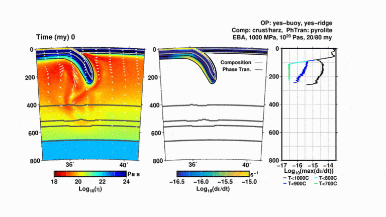 New Research Reveals: How Water in the Deep Earth Triggers Earthquakes ...