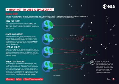ESA’s Deep Space Network Tracks DART Asteroid Impact
